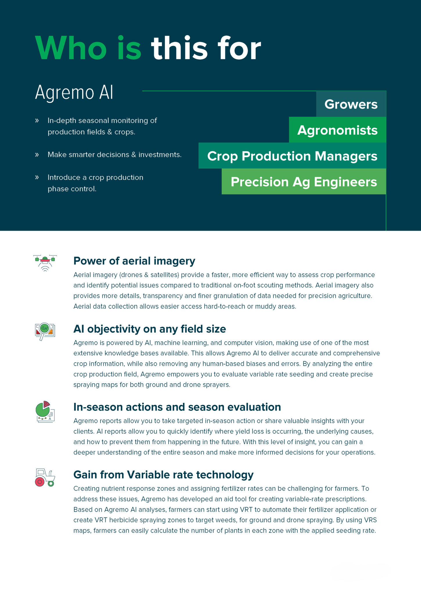agremo Crop Monitoring – Romvesen AS